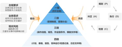 网络数据安全管理条例来了，快速合规指南速取！ 知乎