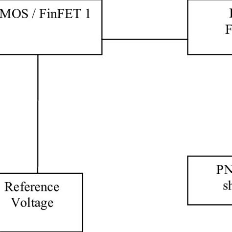 Basic Components Of A Cmosfinfet Based Temperature Sensors Download