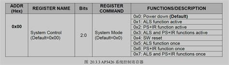 第20章 通信硬件 I2C i2c硬件 CSDN博客