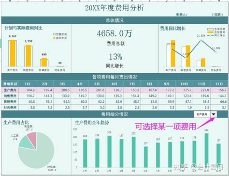 成本分析难？用这78个excel成本分析表格，省时省力效率高 知乎