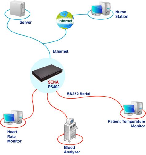 Diagram Of Dial Up Connection Dial Up Tcp Ip