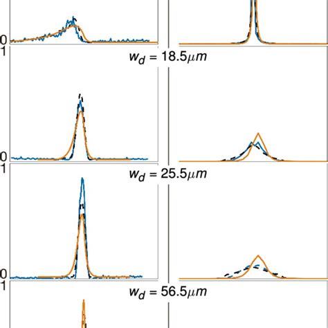 Spectral And Temporal Amplitudes Of The Signal Photon For Different