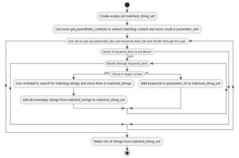 Quark Method Reference — Quark Engine V22103 Documentation