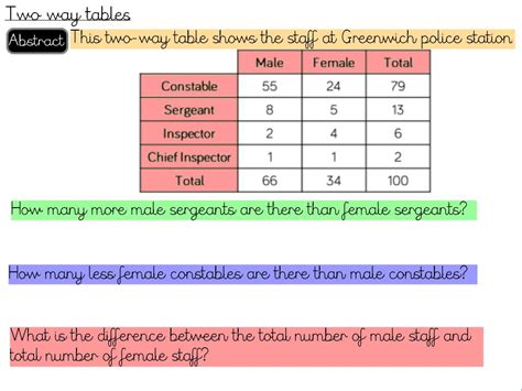 Statistics Two Way Tables Year 5 Teaching Resources