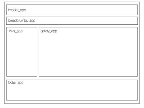 What Is The Right Way To Organize A Django Project Stack Overflow