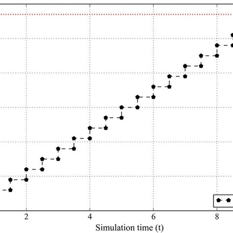 The Schematic Diagram Of Coupled Cfd Dem Algorithm Flowchart Download Scientific Diagram