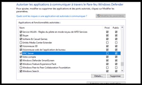 ¿qué Puerto Abrir Para Vnc Tutorial