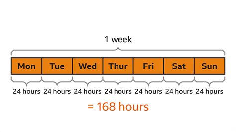 Time Ks3 Maths Bbc Bitesize