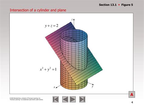 Ppt Chapter 13 Vector Functions Powerpoint Presentation Free