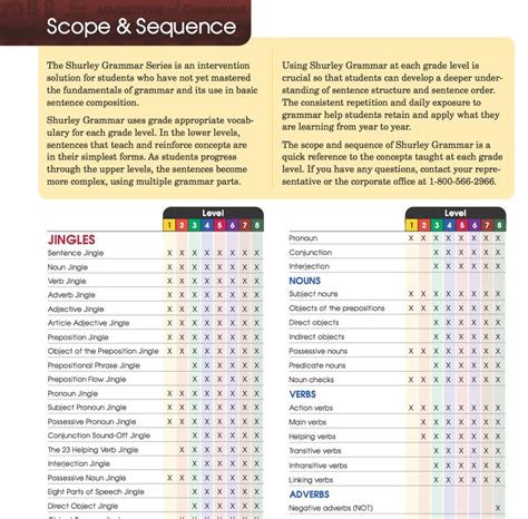 Best Images About Grammar On Pinterest Anchor Charts Quotation Marks And Babe