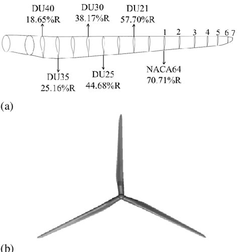 Figure 1 From Aerodynamic Noise Reduction Based On Bionic Blades With Non Smooth Leading Edges