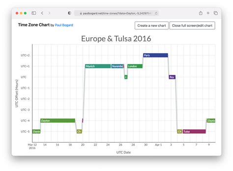 how do you calculate utc time offset at sherman pugh blog