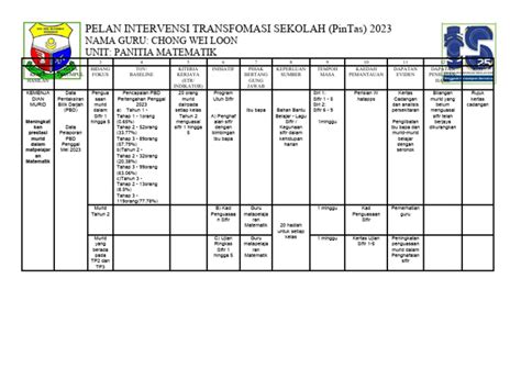 Pelan Intervensi Transfomasi Sekolah 2023 Pdf
