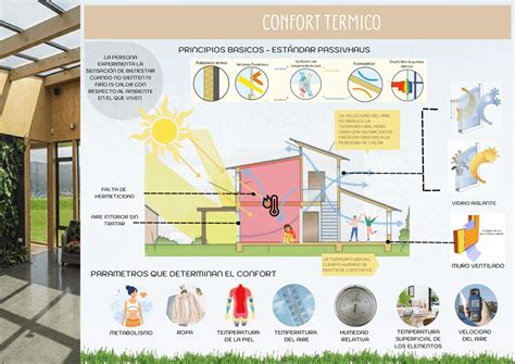 Bases Confort Térmico Esquemas Y Mapas Conceptuales De Fundamentos De