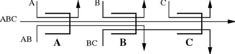 Figure 1 From An Ecn Based End To End Congestion Control Framework Experiments And Evaluation