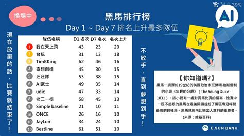 Solve Multi Objective Problem Using Nsga Ii And Deap In Python By Chi