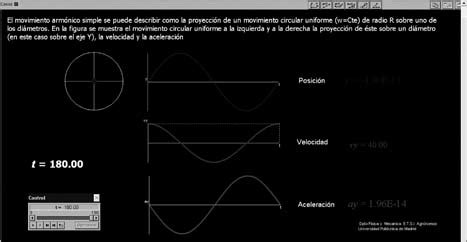 Simple Harmonic Motion Graphs Of Position Velocity And Acceleration Download Scientific