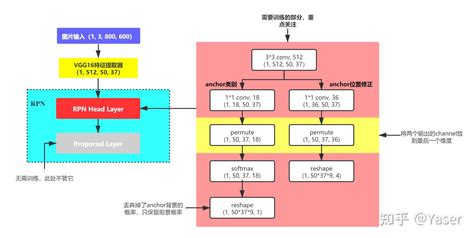 RCNN 系列详解 知乎