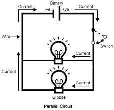 Parallel Circuit Science Show