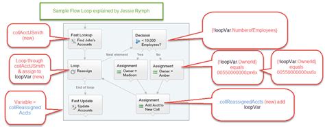 Sample Flow Explained Sunshine And Other Unhandled Exceptions
