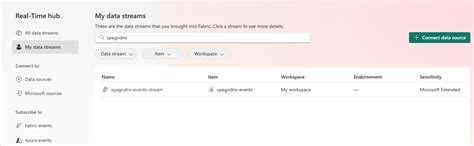 Get Events From Azure Event Grid Namespace Microsoft Fabric