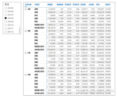 Power Bi实战：计算组的基础应用 知乎