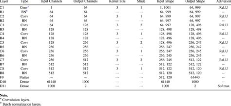 The Architecture Of Our CNN Model Download Scientific Diagram