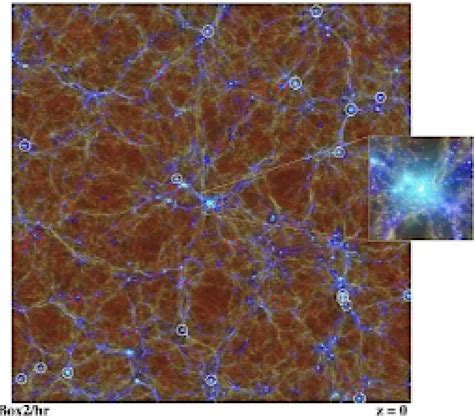 Cosmological Hydrodynamic Simulations ‒ Galspec ‐ Epfl