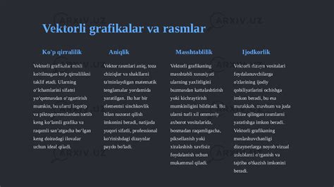 Coreldraw Dasturi Bilan Ishlash Qo‘shimcha Imkoniyatlari Informatika Va At Slaydlar