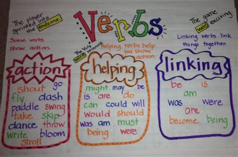 Helping Verbs Anchor Chart Artofit