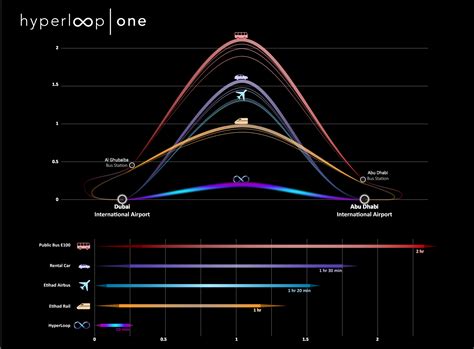 The Worlds Fastest Mode Of Transport Could Soon Be Here World