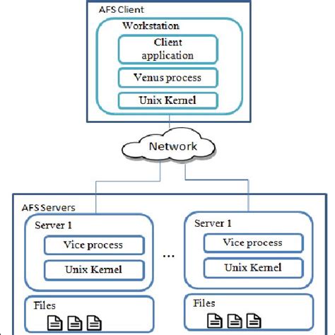 Blobseer Design The Bricks Of Blobseer Are Data Providers The Data Download Scientific