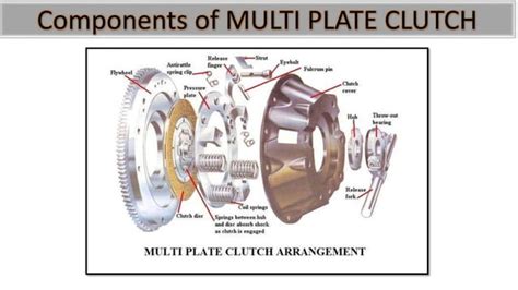 Clutches Single Plate And Multi Plate Pptx