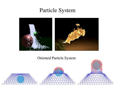 Ppt Surface Modeling With Oriented Particle System Powerpoint