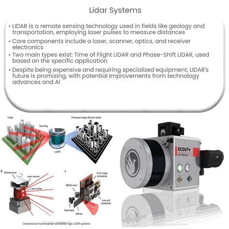 Lidar Systems How It Works Application And Advantages
