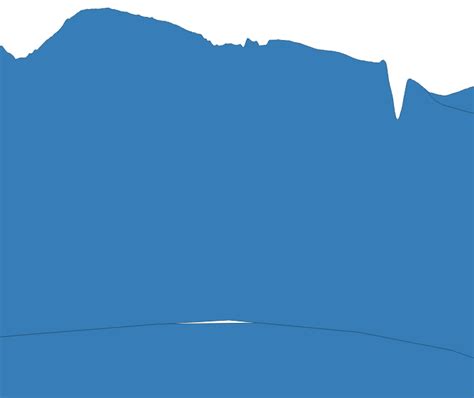 Processing Algorithm Eliminate Selected Polygons My Sliver Polygons Where Not Eliminated