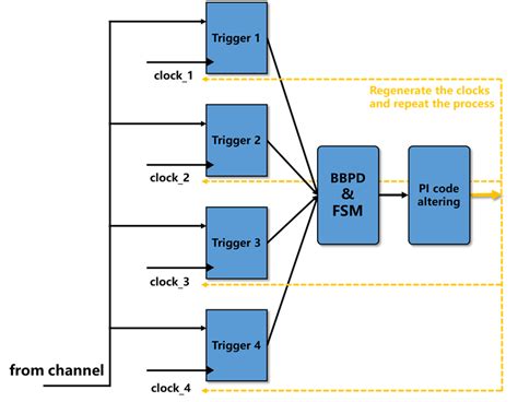 The Details In Phase Determination In Rx Download Scientific Diagram