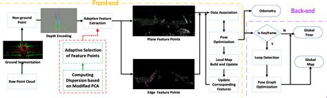 Figure 1 From A Lightweight Real Time 3d Lidar Slam For Autonomous Vehicles In Large Scale Urban