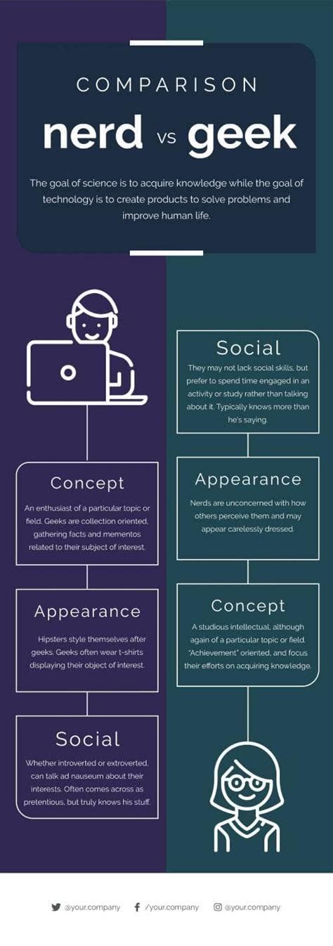 Nerd Vs Geek Comparison Infographic Template Infographic Infographic