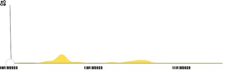 CVE 2023 4421 Exploits Severity Feedly