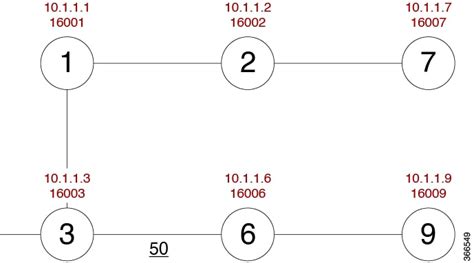Ip Routing Configuration Guide Cisco Ios Xe 17x Segment Routing