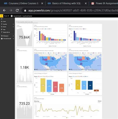 Create Storytelling And Interactive Power Bi Dashboards By