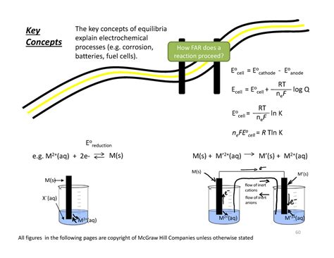 Electrochemistry Warning Tt Undefined Function 32 Warning Tt Undefined Function 32 Key