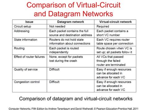 Chapter 6 Network Layer Of Computer Network Ppt