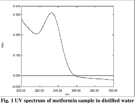 Figure 1 From The Use Of Natural And Semi Synthetic Polymers In The Formulation And Evaluation
