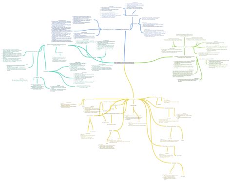 Pre Adult Brain Development Biological Coggle Diagram