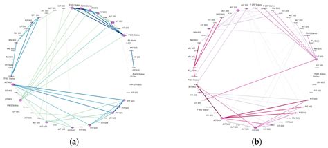 Sensors Free Full Text Correlation Based Anomaly Detection In Industrial Control Systems