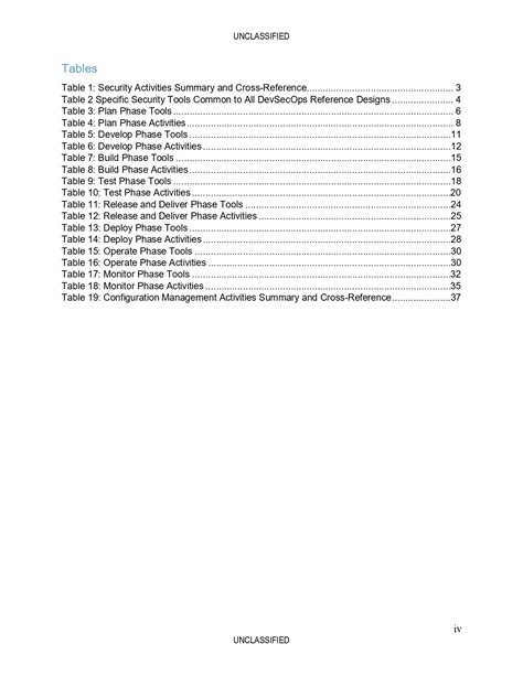 A Comprehensive Guide To Devsecops Fundamentals