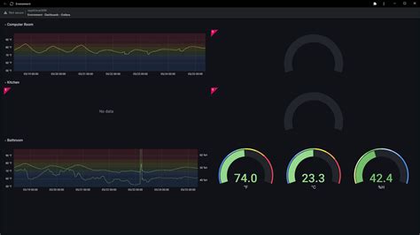 Why Is This Happening So Much Is This A Network Issue An Influxdb Issue Pi Grafana I Can