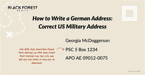 Correct Address Format For